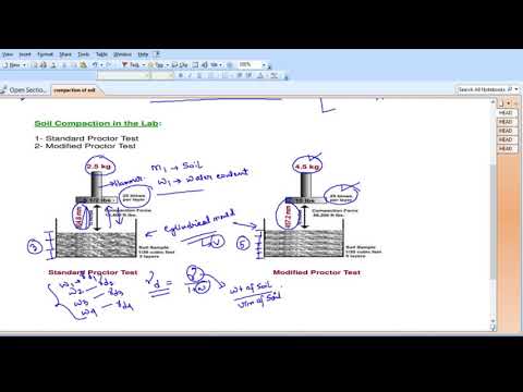 Compaction of Soil