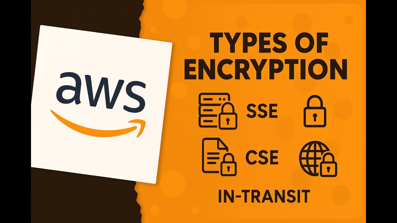 Understanding Encryption Types: Secure Your Data Effectively