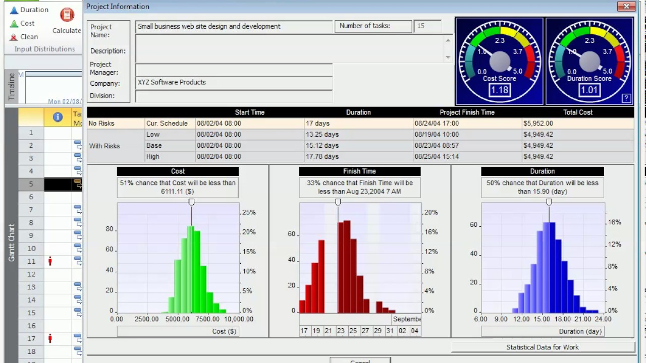 RiskyProject Tutorial: Project Risk Analysis for Microsoft Project Addin