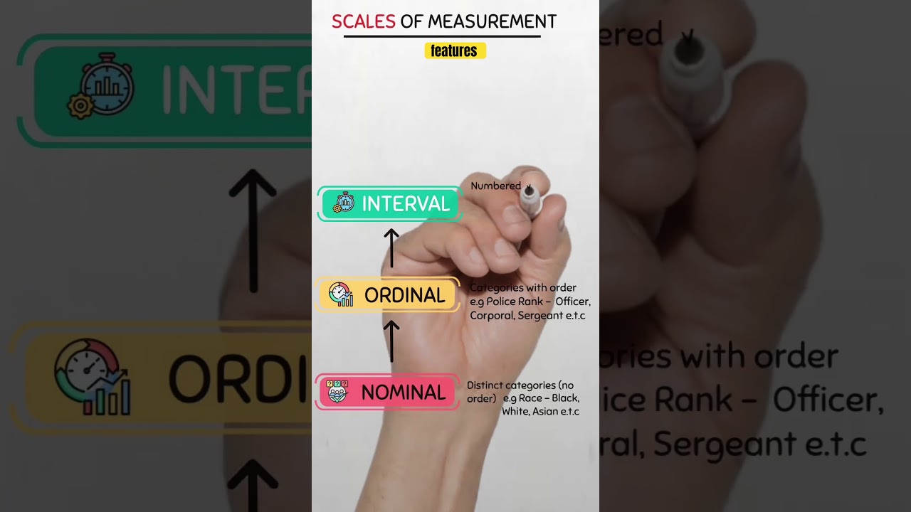 🤯 Data Measurement Made EASY! Unlock the Secrets of Stats! 🤯#dataanlysis #statistics #sigma