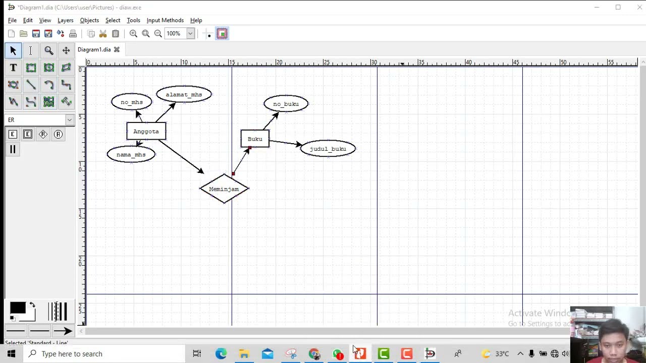 BASIS DATA - MODUL 2 MODEL DATA ERD