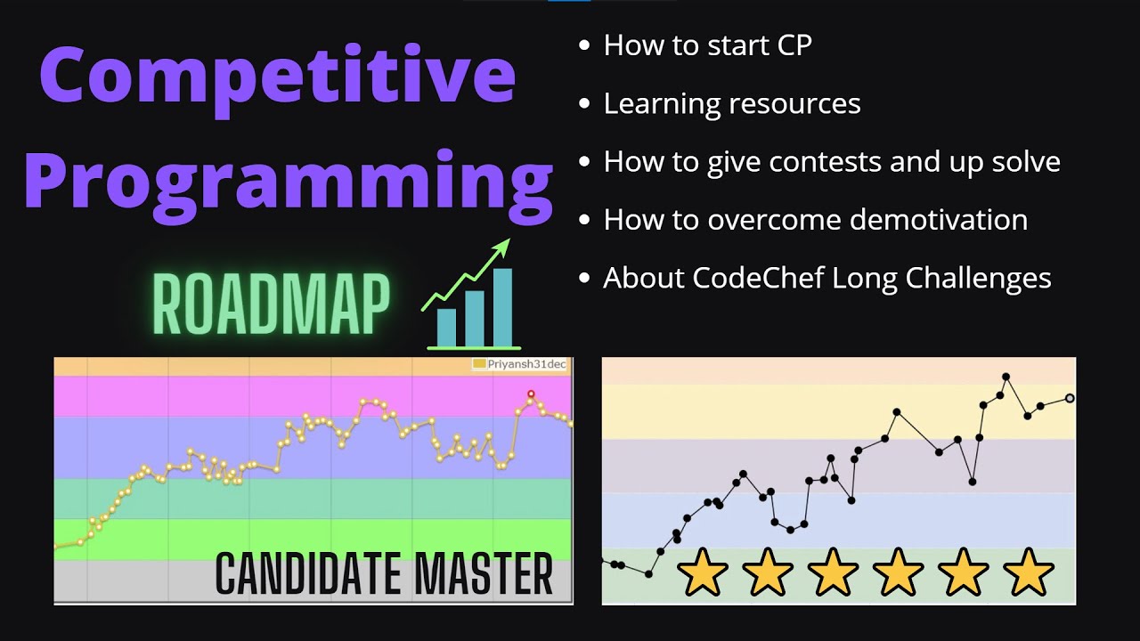 Competitive Programming RoadMap/QnA for Beginners - help - CodeChef Discuss