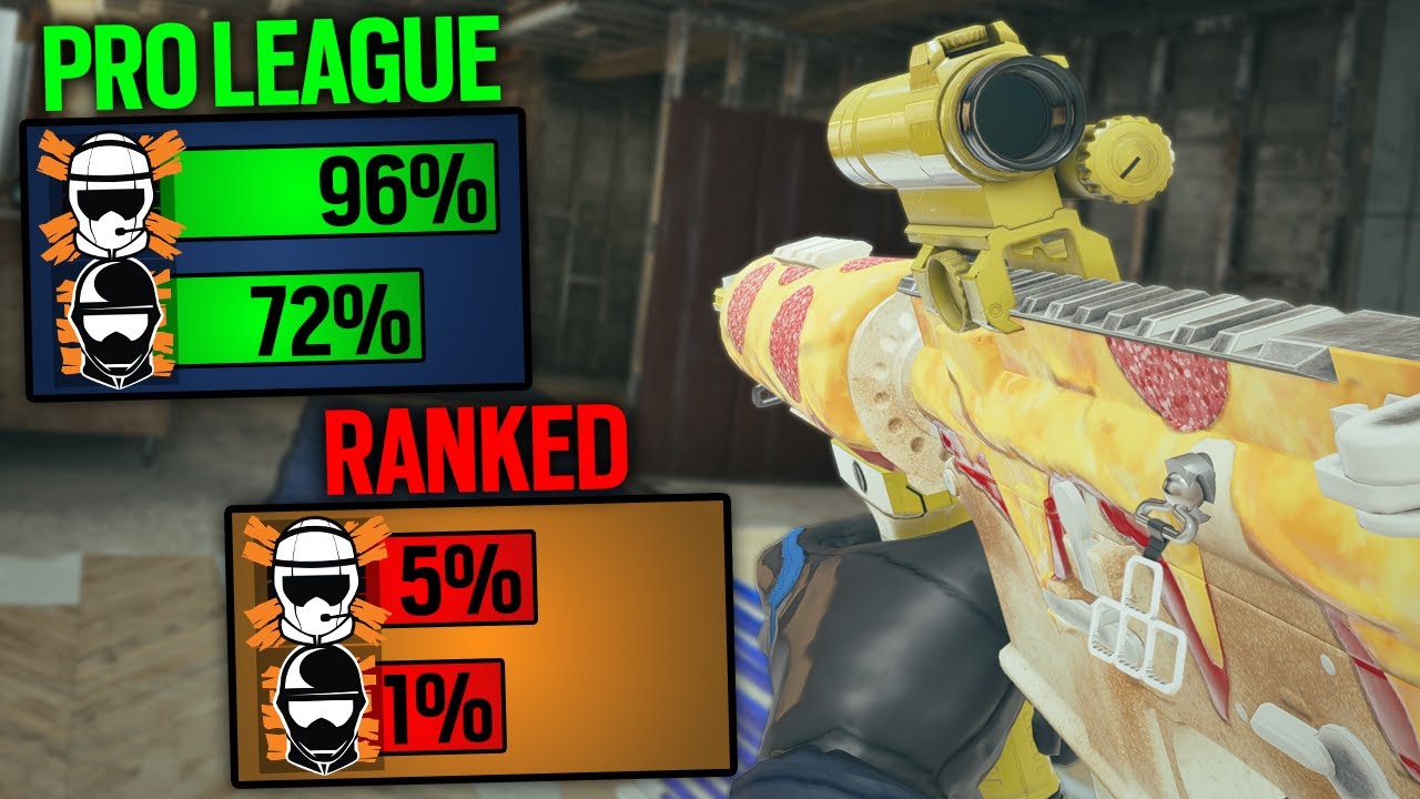 Why Do PROS LOVE STRIKER And SENTRY?