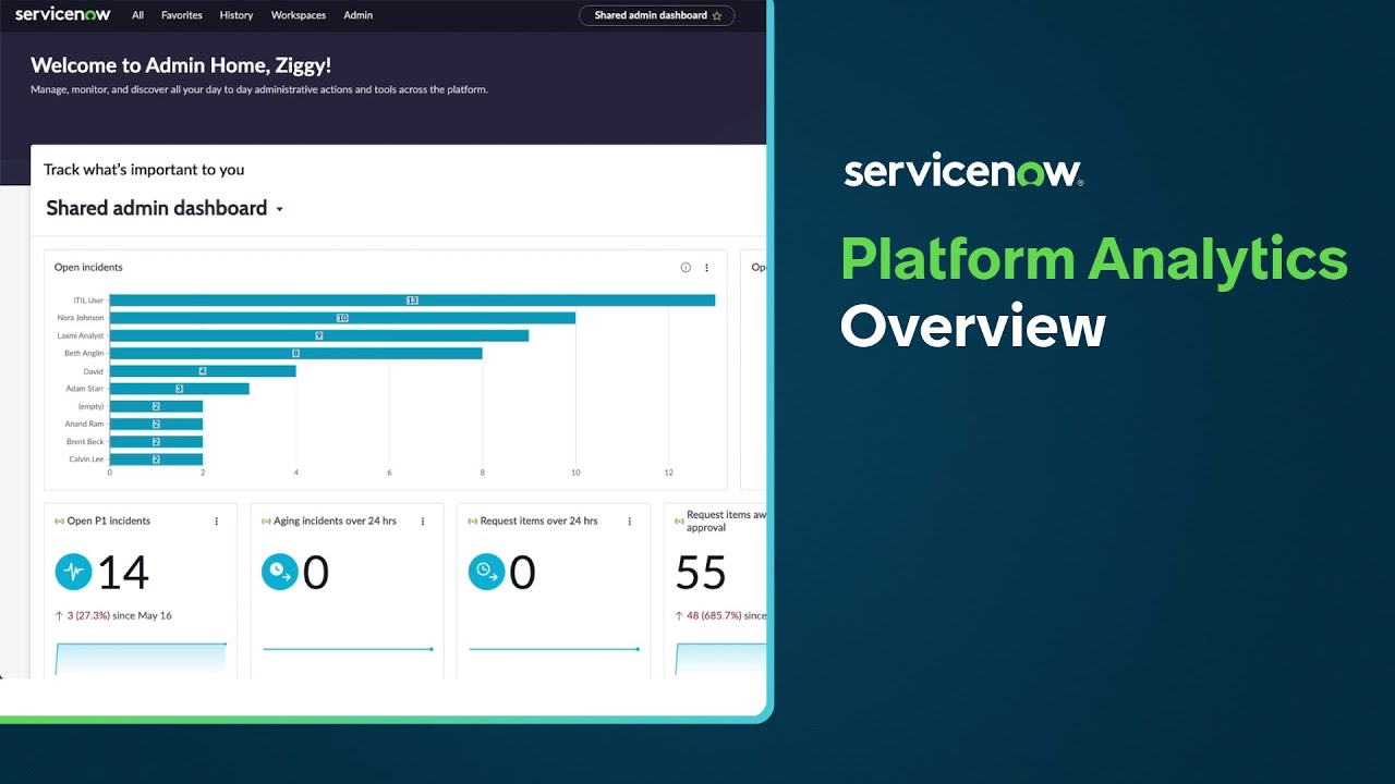 Platform Analytics | Overview