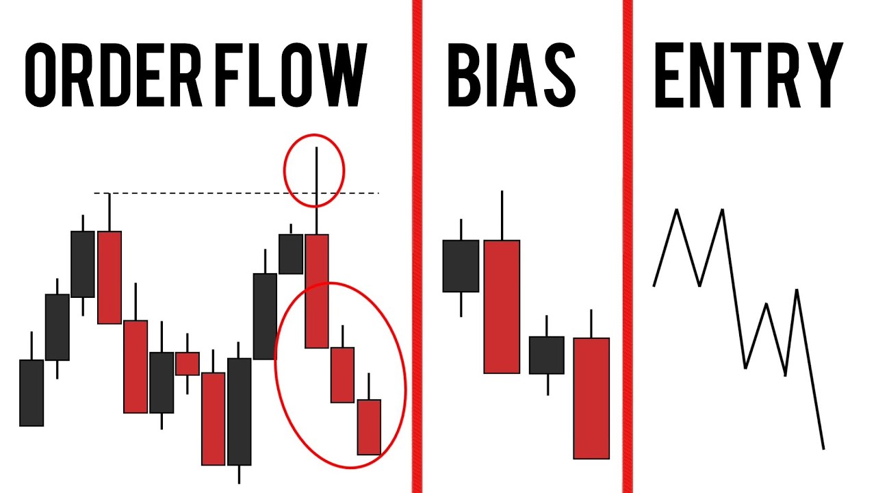 3 Step Entry Guide