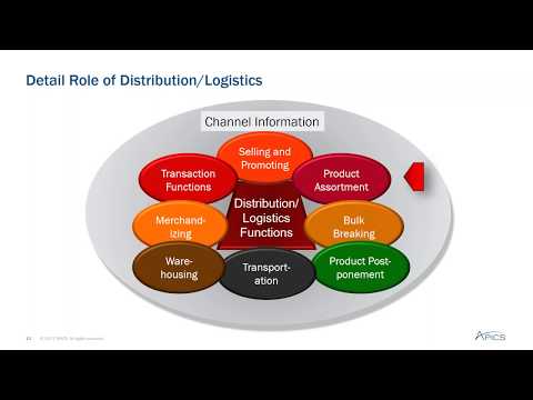 APICS Webinar - Distribution and Logistics