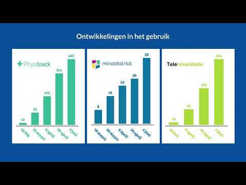 Toename eHealth Basalt