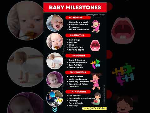 Baby Growth & Milestones | Month by Month Infant Development | When Do Babies Sit, Crawl & Walk?