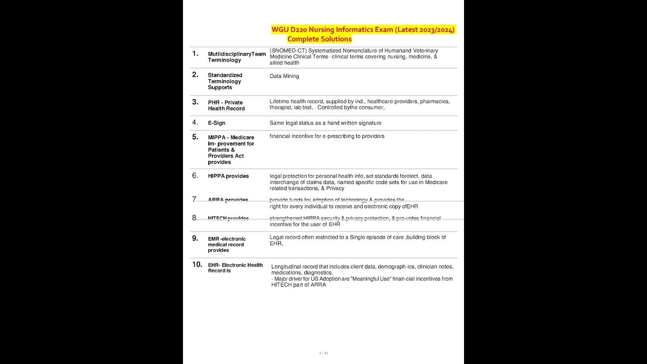 Wgu D220 Nursing InformATIcs Exam Complete Solutions 2023 2024