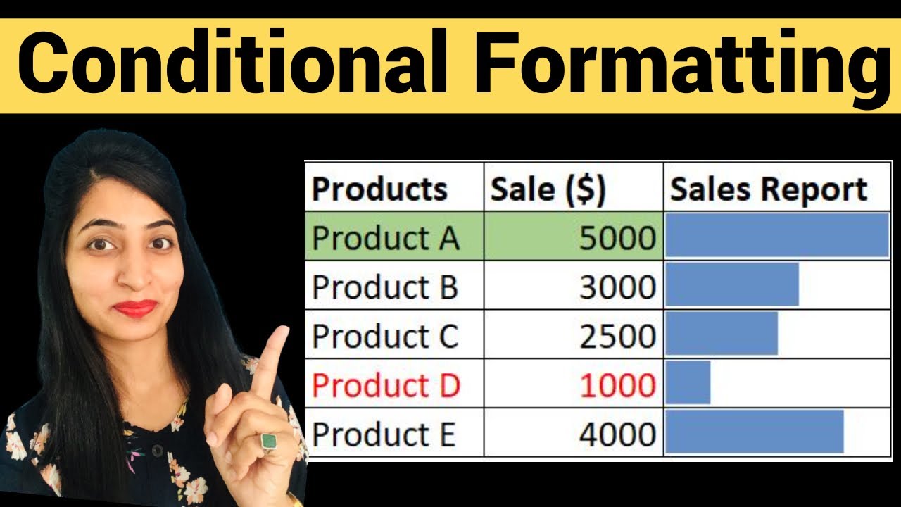 Conditional Formatting | Quick Icon Sets in Excel