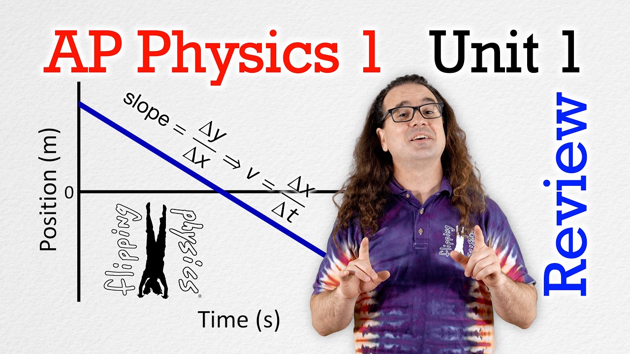 Comprehensive Review of Kinematics for AP Physics 1 Exam Preparation | Galaxy.ai