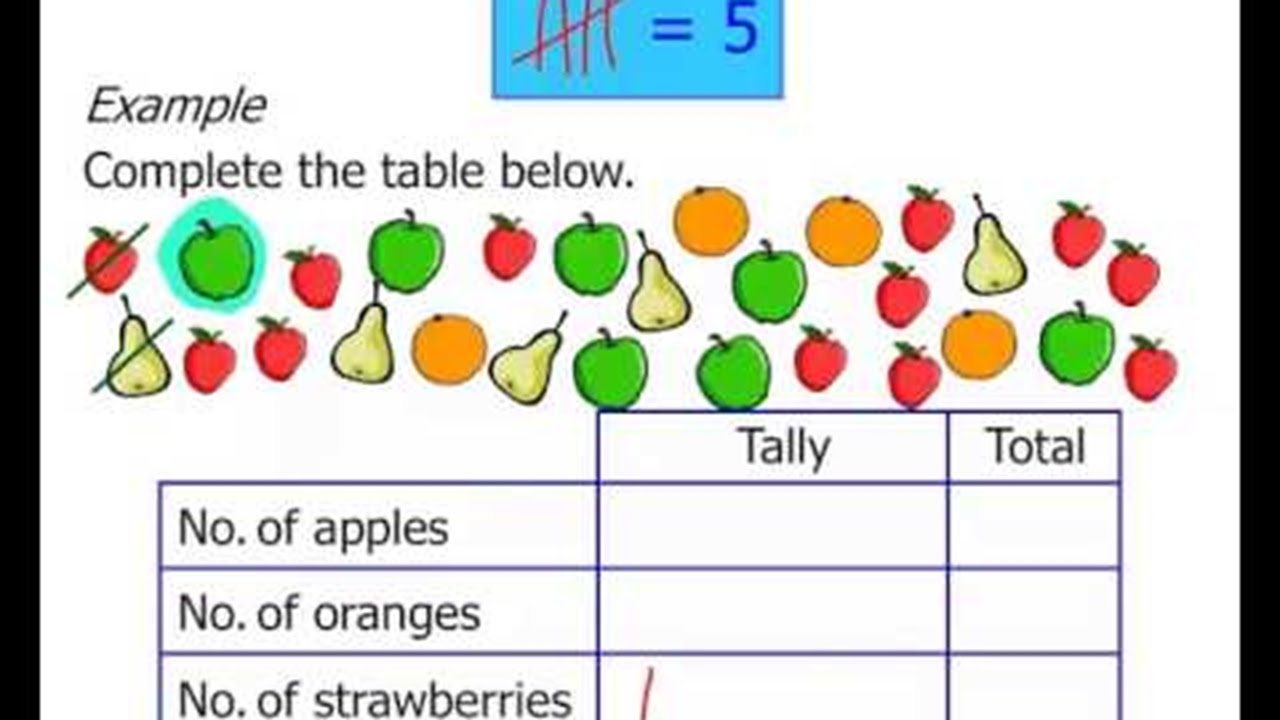 Reading and Adding Tally Marks