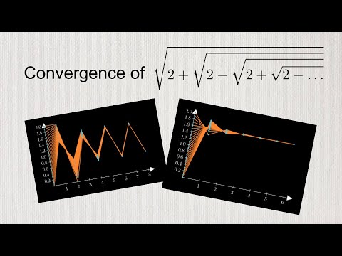 Convergence of sqrt(2+sqrt(2-sqrt(...)))