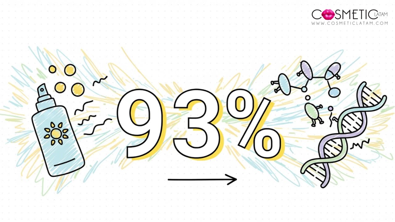 ISO 16128: Claves para comprender los ingredientes naturales en ...