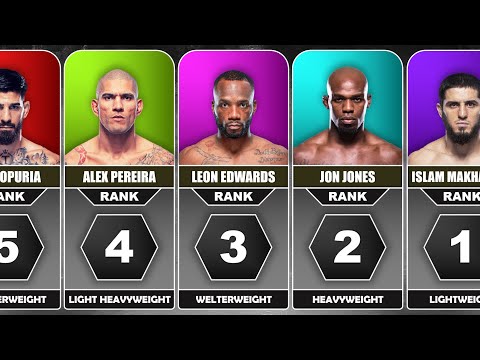 UFC Pound for Pound Rankings