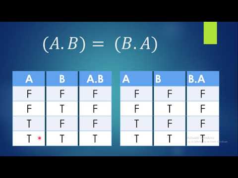 Law of Boolean Algebra(Commutative law)