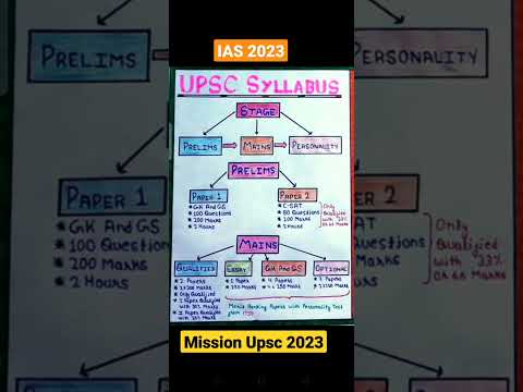 UPSC SYLLABUS 2023 | IAS SYLLABUS | SYLLABUS OF UPSC | IAS EXAM PATTERN PRE & MAINS #upsc #ias #ips