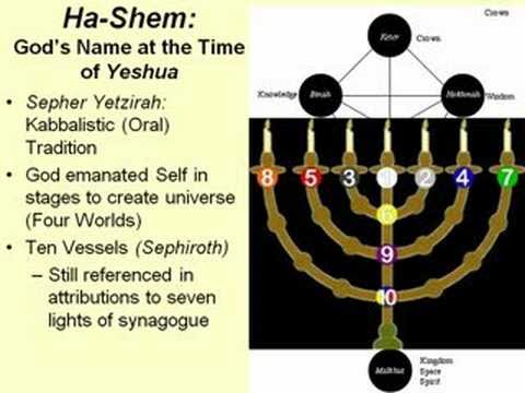 Ha-Shem: The NAME of God
