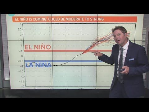 El Niño Update: What does it mean for California?