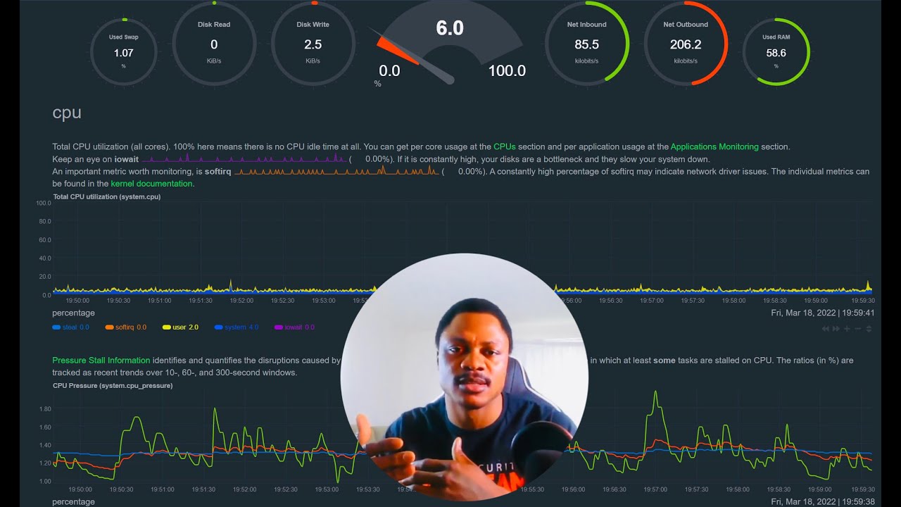 Netdata: COOL Data Visualization and Monitory Tool.