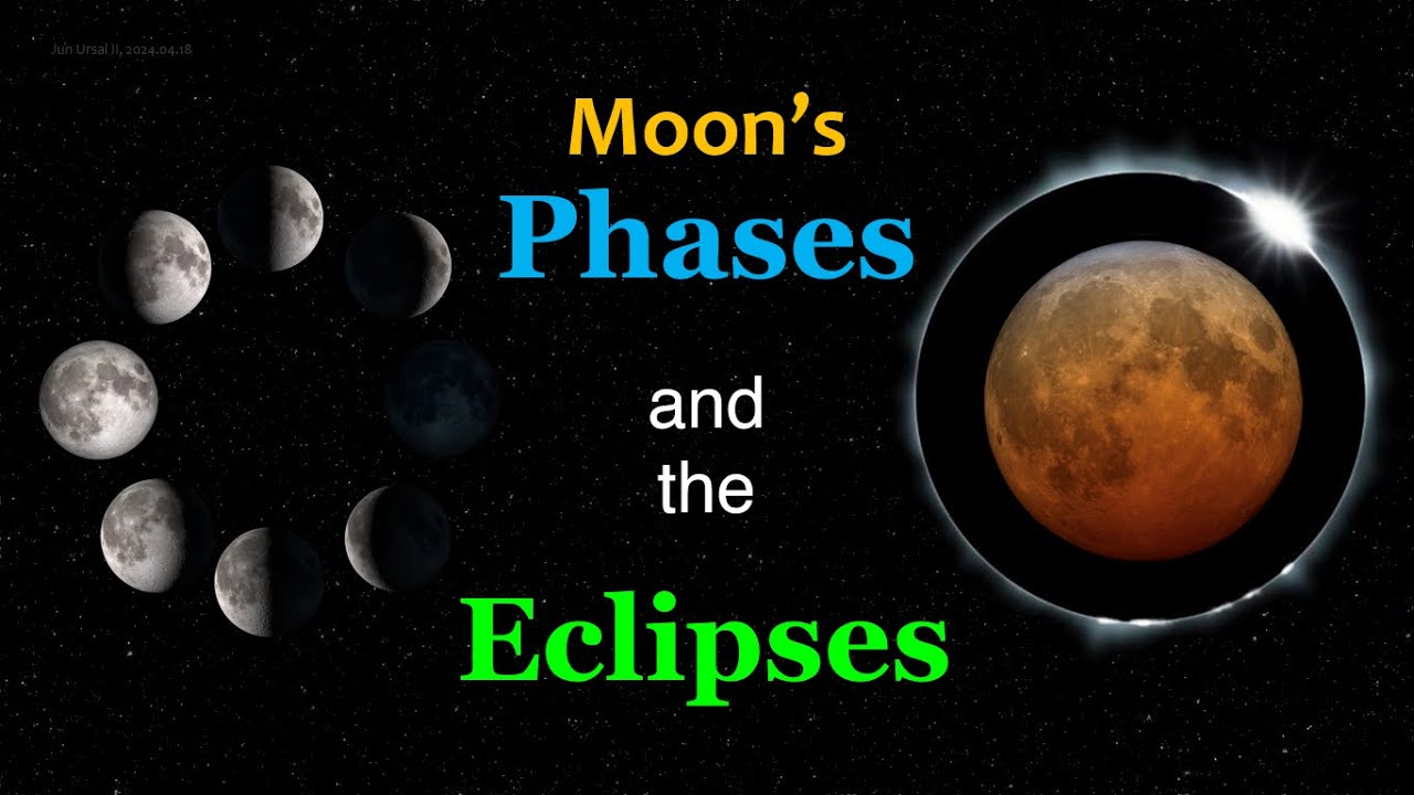 Moon's Phases & the Eclipses