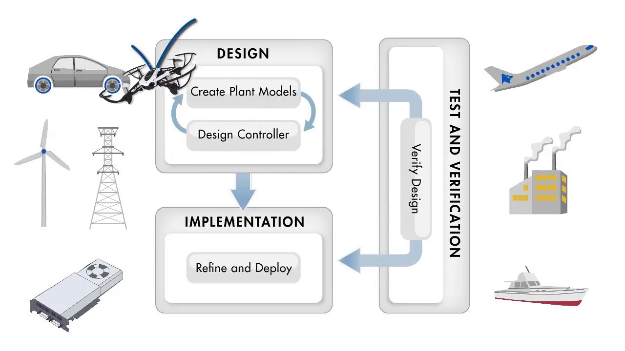 Programming Drones with Simulink