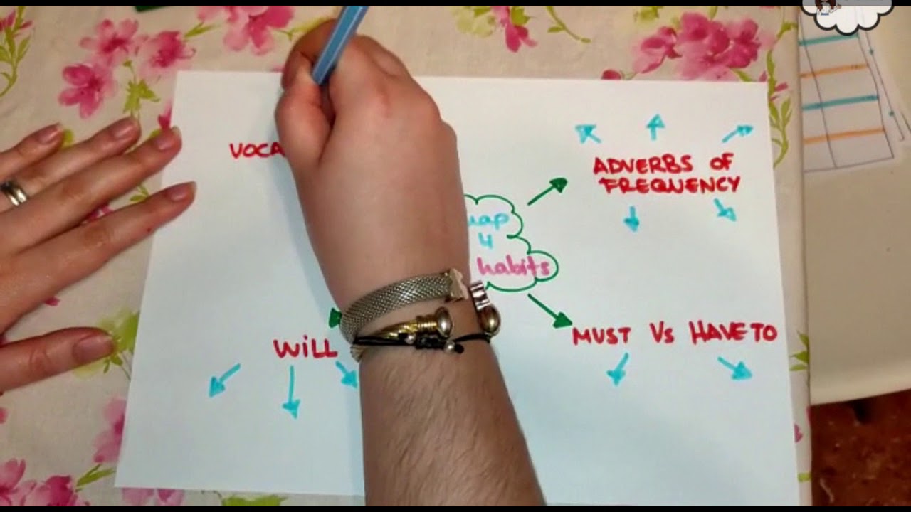 4TH GRADE     MIND MAP