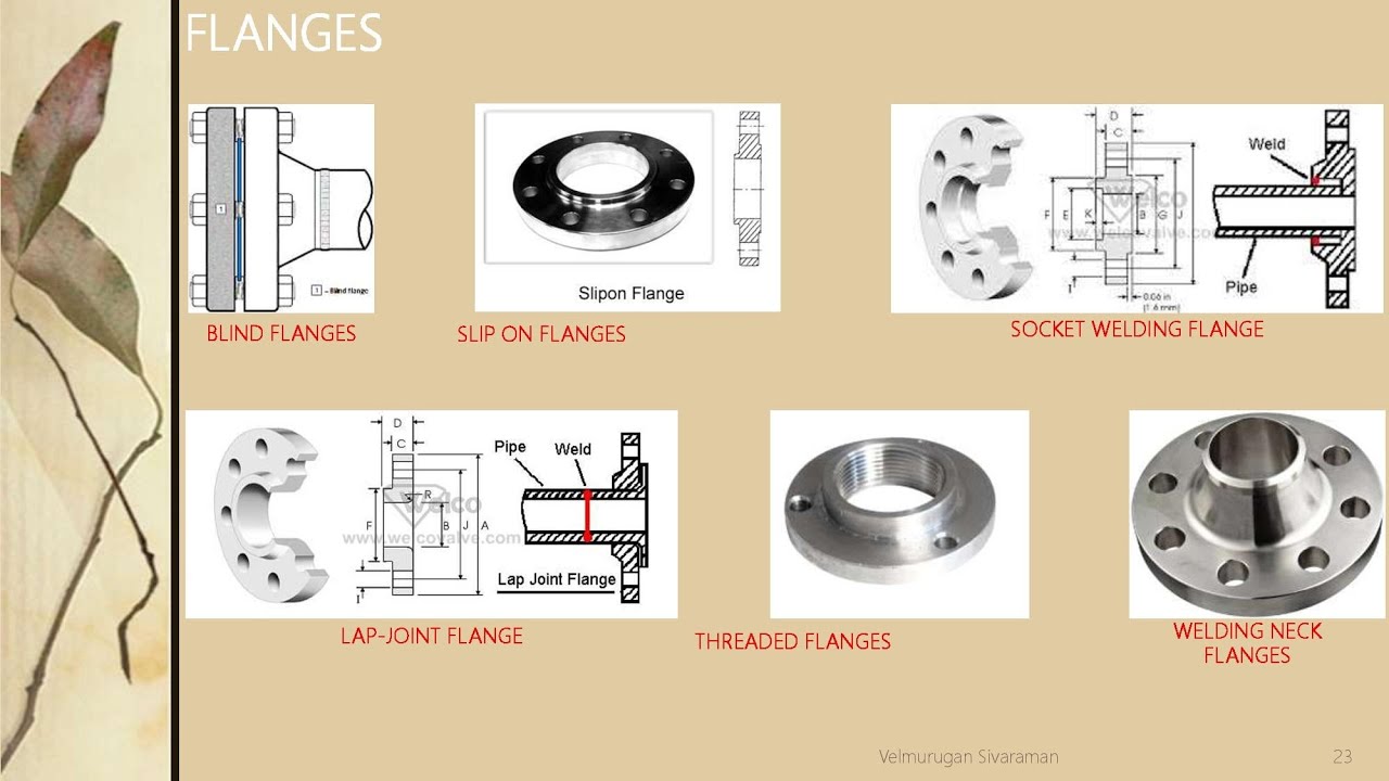 Piping presentation - Naval Architecture