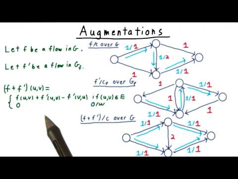 Learn Augmentations Georgia Tech Computability Complexity Theory Algorithms - Mind Luster