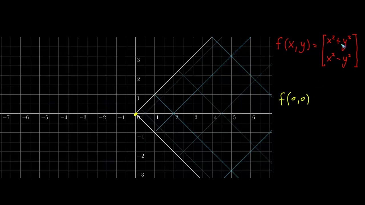 Math Multivariable calculus - Transformations, part 2
