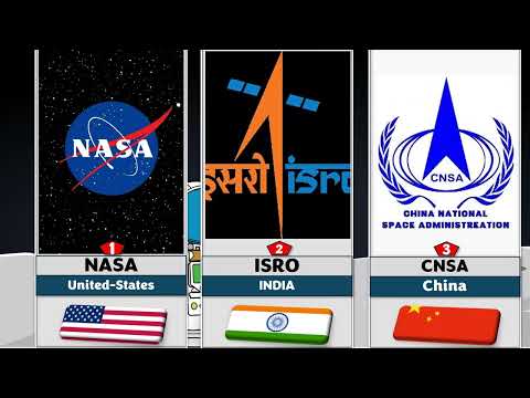 Top 10 Space Agencies Leading the World in 2025 | Zianxi
