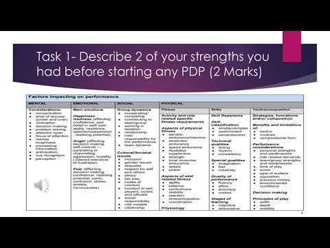 Describing Strengths and Weaknesses