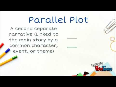 Non-Linear Plot Elements
