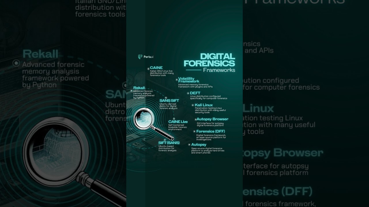 Digital Forensic Frameworks #DigitalForensics