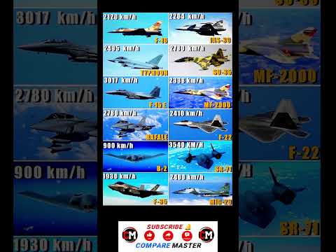 Fighter Aircraft Speed Comparison F-16 vs Typhoon vs jas-39 vs Su35 vs F-15 vs Mf-2000 vs B-2 vs f35