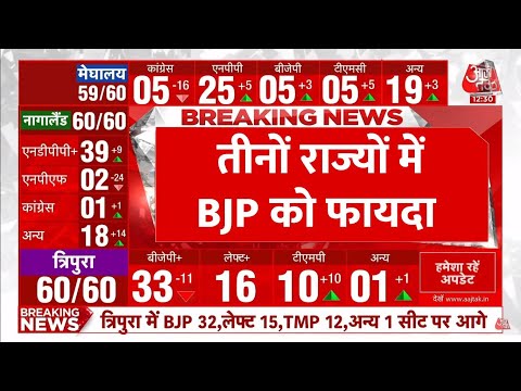 Election Result 2023 LIVE Updates: Northeast के 3 राज्यों में BJP को फायदा | Aaj Tak LIVE