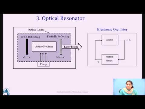 Components of Laser & Lasing Action