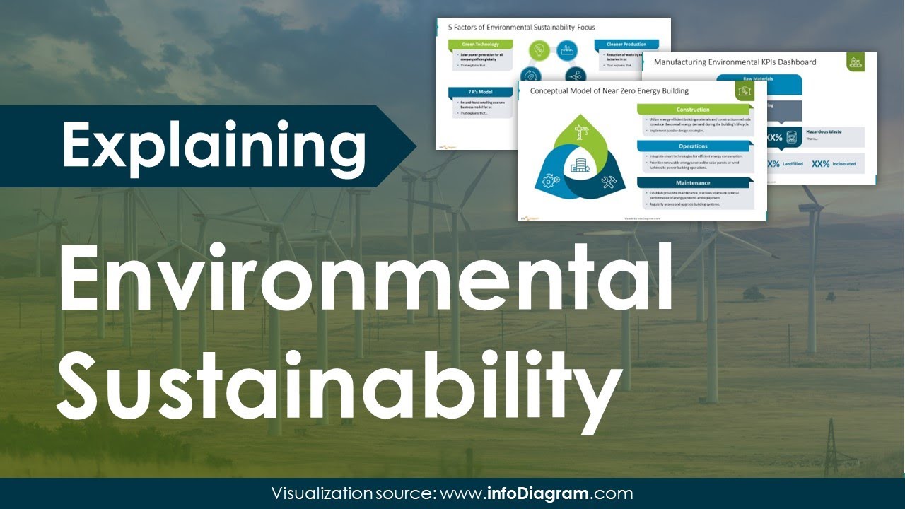 Engaging PowerPoint Slides to Explain the Environmental Sustainability