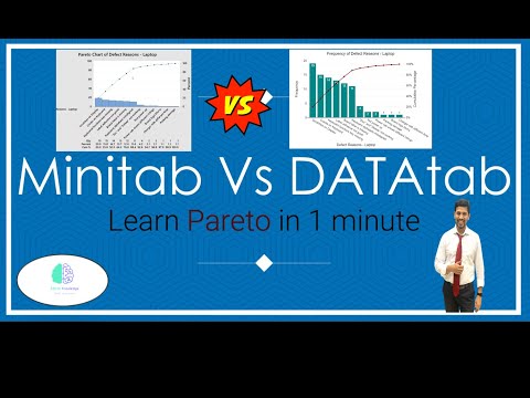Pareto in Minitab Vs DATAtab | In just 90 Seconds | Nice comparison |@MinitabGlobal