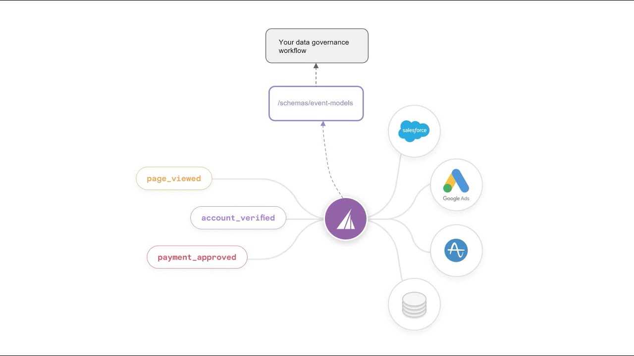 RudderStack Data Governance API - Feature Walk-through