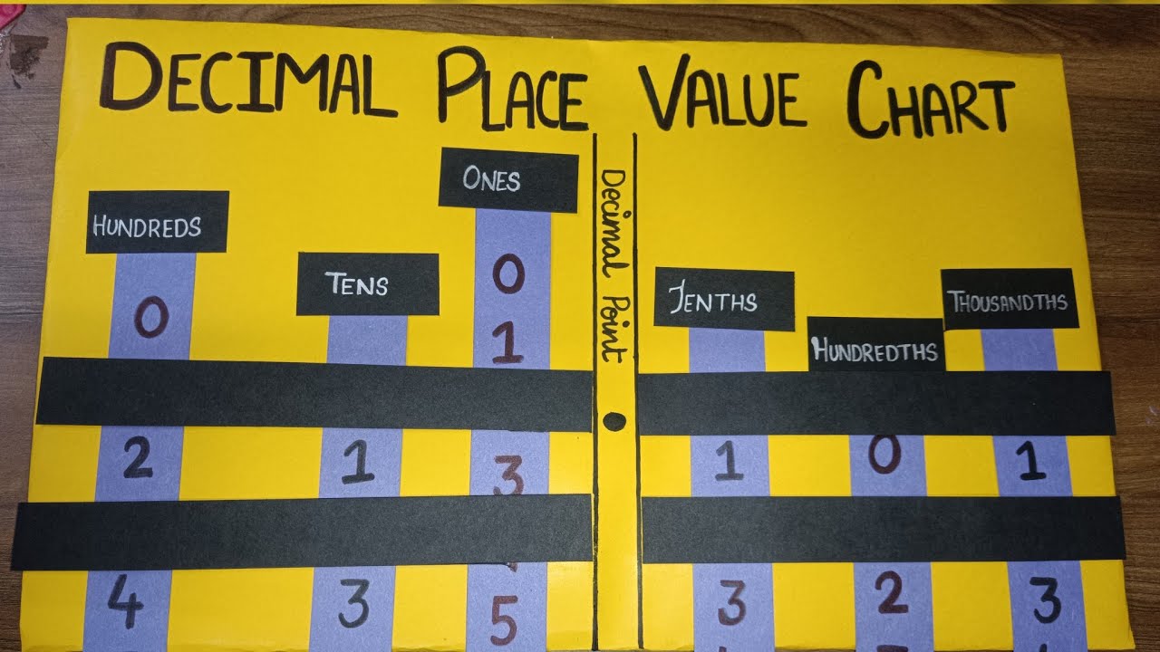 Decimal Place Value Chart! #artandcrafts #schoolproject #handmade #craft #placevaluechart #projects