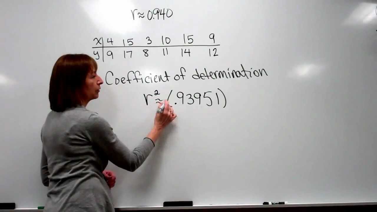 Finding and Interpreting the Coefficient of Determination