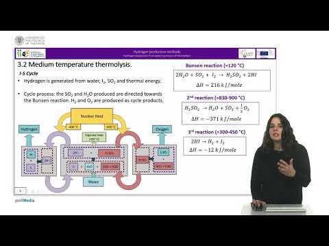 Lesson 2 Hydrogen production methods Unit 3 Hydrogen production from water by means of thermolysis