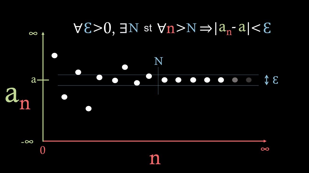 Sequences and Convergence (Real Analysis)