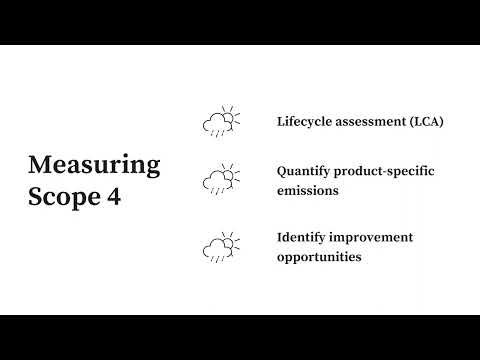 What are Scope 4 Emissions - 15Rock