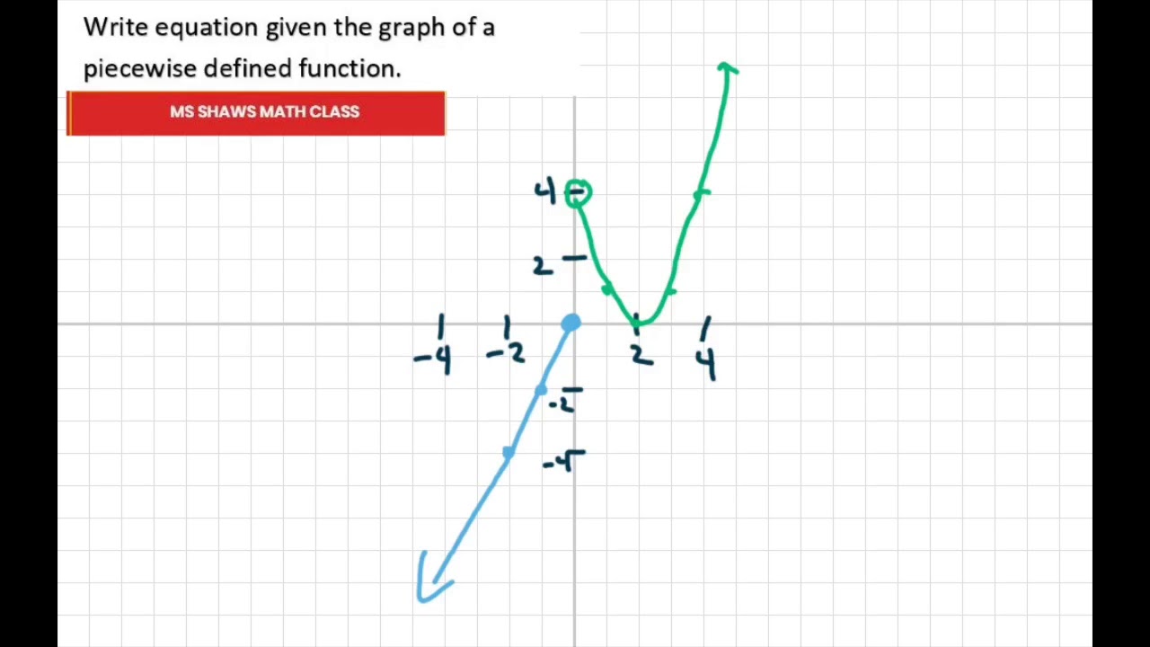 Given Graph Write An Equation For a Piecewise Defined Function. Part 5