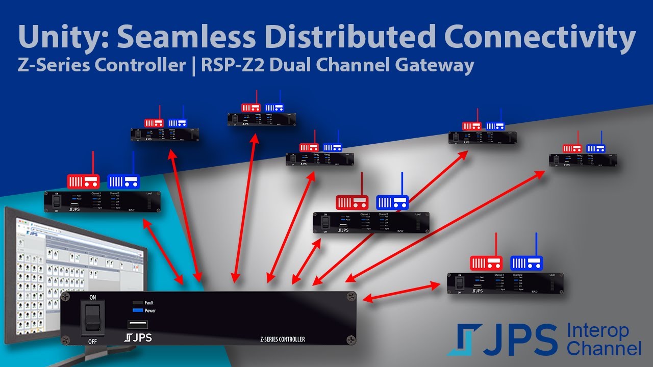 UNITY – Seamless Distributed Connectivity