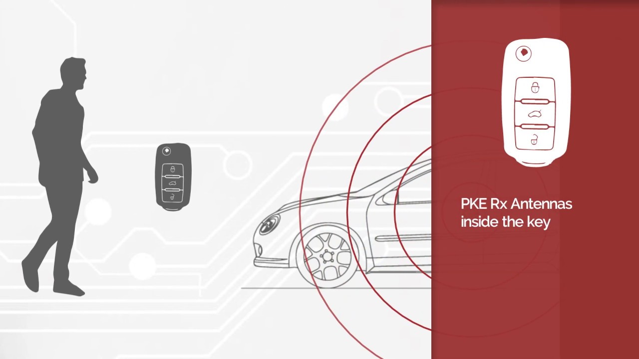 RFID Automotive Car Access