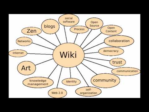 LAS WIKIS EDUCATIVAS | Mi blog