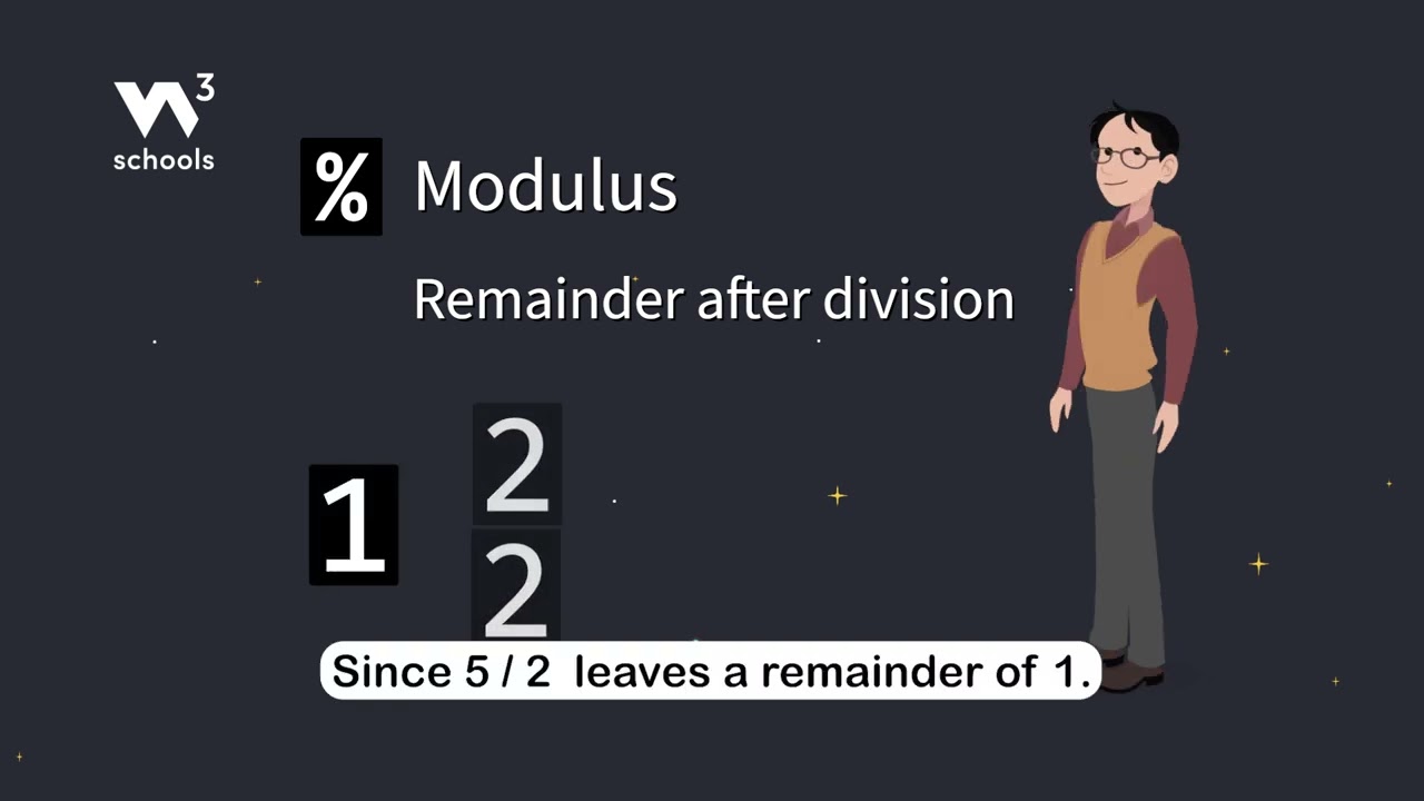 JavaScript Arithmetic Operators - Part 5 - Remainder (Modulus) - #w3schools #javascript #programming